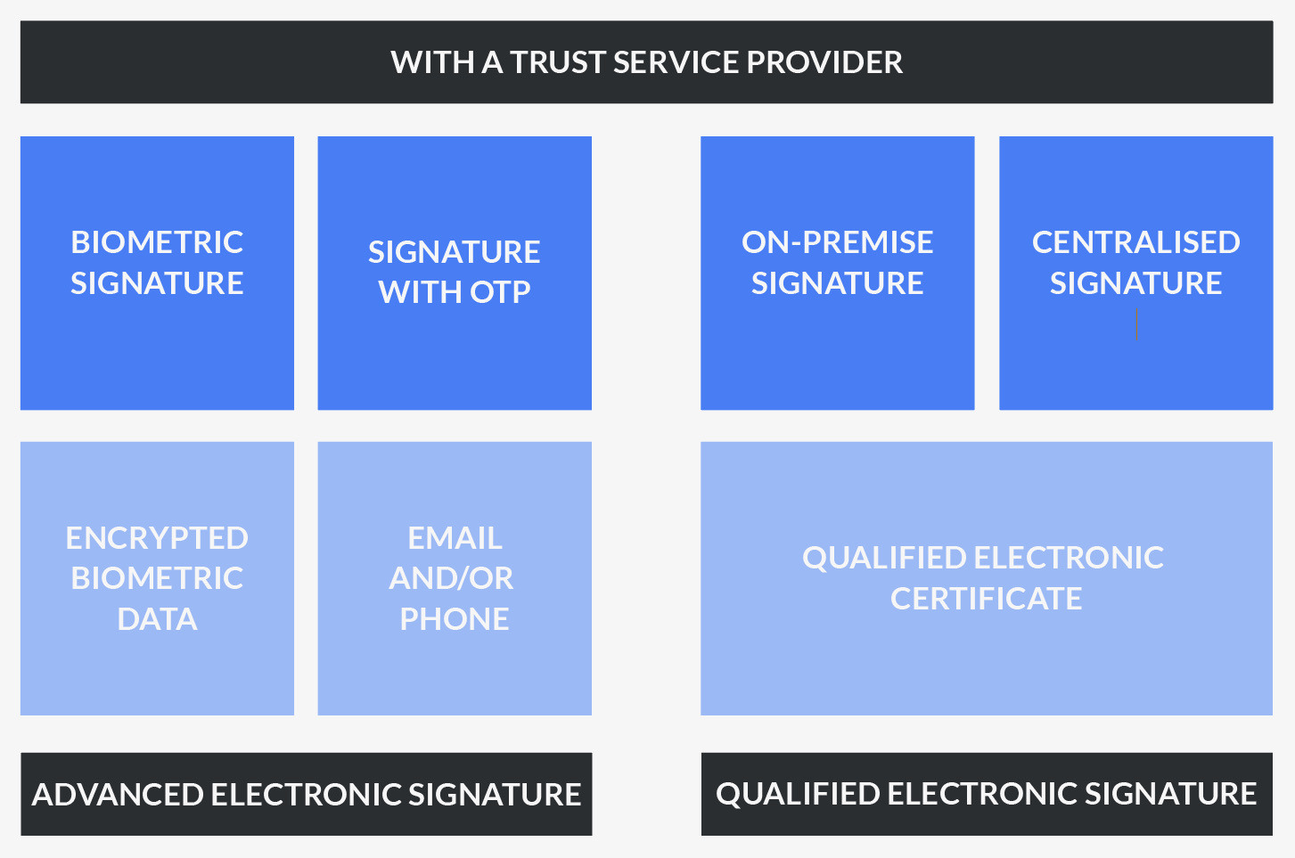 Docuten: a Qualified Trust Service Provider - Docuten